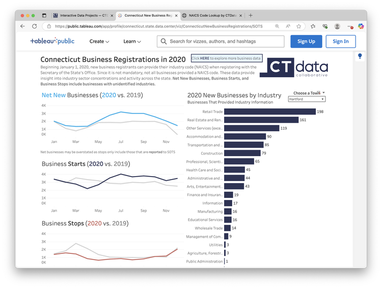 Interactive Data Projects — CTData